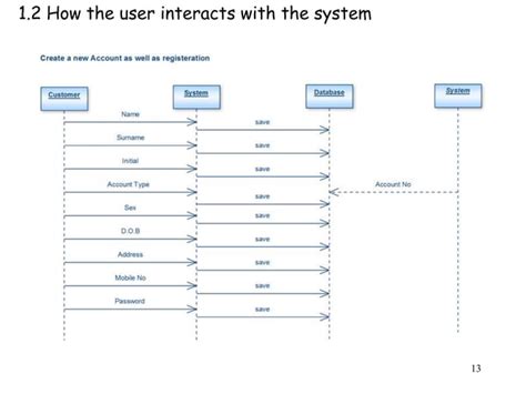 Java Project Report Online Banking System PPT