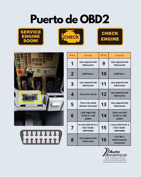 Auto El Puerto Obd2 On Board Diagnostics Ii Es La Conexión