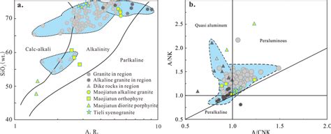 A Sio2 Versus Alkaline Ratio Ar Diagram B Acnk Versus Ank