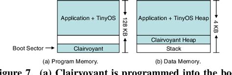 Figure 7 From Clairvoyant A Comprehensive Source Level Debugger For