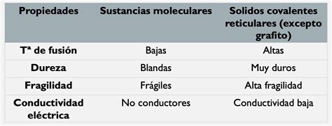 Bienvenidos A Descubrir La Química Sustancias Covalentes Moleculares Y Reticulares