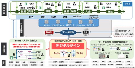 デジタル戦略を支えるデータ基盤構築のアプローチ マイニングスピリット