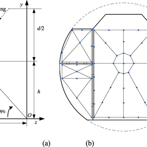 Geometry Of A Sectional Offset Reflector Antenna A Yoz Plane B