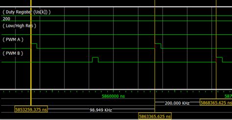 modelsim output waveform of the dpwm module in high resolution and