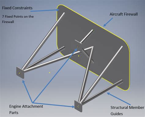 Frame Analysis