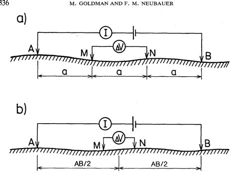 Ig Typical Arrays In The Dc Resistivity Method A