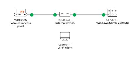 Install A Network Access Server OpenClassrooms