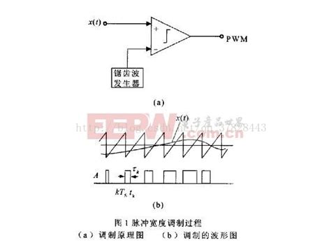 pwm的原理、应用及实现