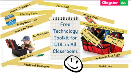 My Assistive Technology Journey Packing Your Teaching Toolkit
