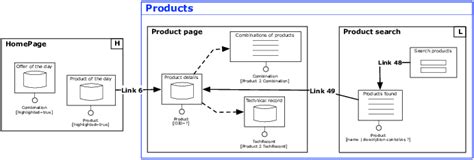 Excerpt Of The Hypertext Model For The Acme Application Download