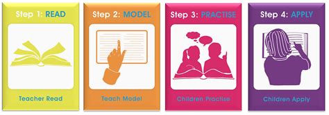 Primary Reading And Guided Reading Schemes Of Work Compared Scheme Support