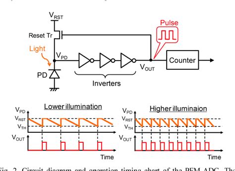 Figure 5 From In Pixel Ad Converters With 120 Db Dynamic Range Using