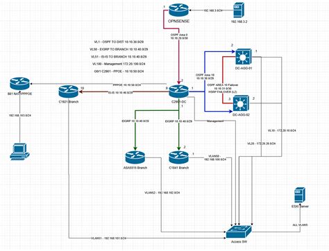 unable to browse internal ips but can ping pppoe nat cisco lab