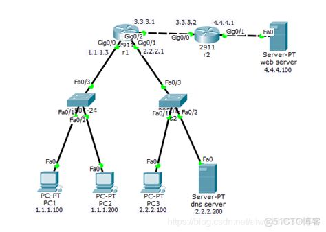 Cisco Acl的配置 51cto博客 Cisco Acl配置