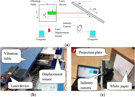 Bridge Displacement Monitoring Method Based On Laser Projection Sensing Technology