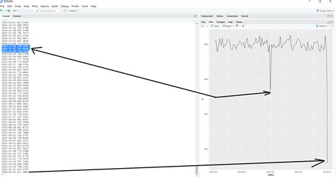Plot R Errors When Taking Sum Totals Stack Overflow