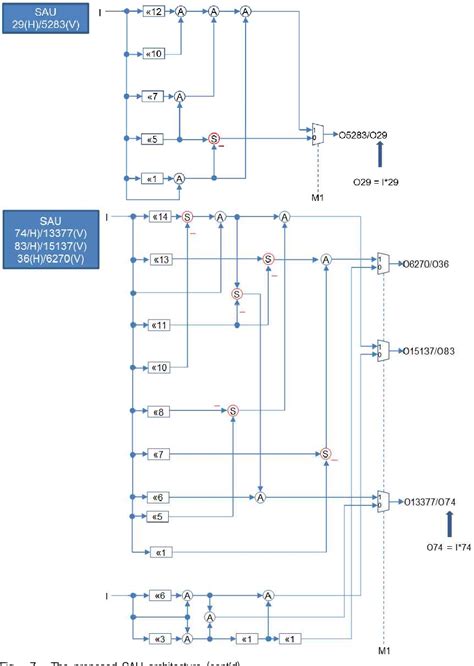 Figure 1 From Design Of Unified Hevcvp9 4×4 Transform Block Semantic