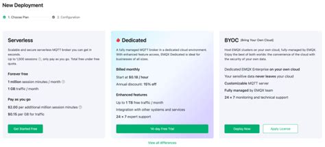Seamlessly Integrating Emqx Cloud With Upstash For Kafka A Step By