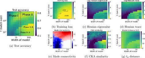 Taxonomizing Local Versus Global Structure In Neural Network Loss