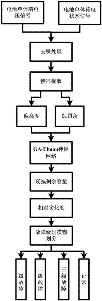 Energy Storage Battery Soft Fault Diagnosis Method Based On Ga Elman Eureka Patsnap