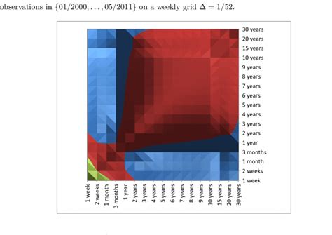 Estimated matrix Ξ ρ ij i j 1 d from all observations in Download Scientific Diagram