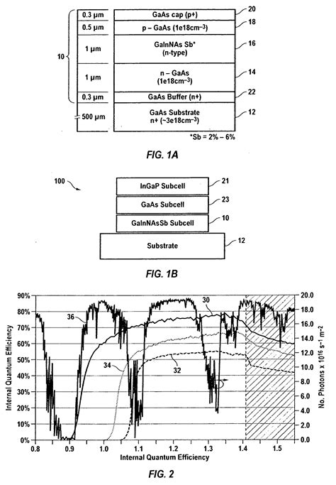 Molecular Beam Epitaxial Growth Patented Technology Retrieval Search Results Eureka Patsnap