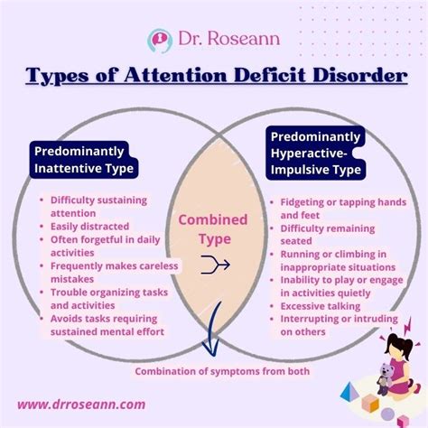 Understanding The Attention Deficit Disorder Spectrum Symptoms Diagnosis And Treatment In