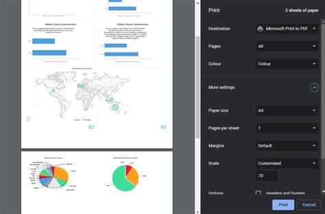 My Dashboard Pdf Export Seems Poorly Or Incorrectly Formatted