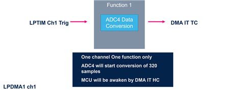 Review Of Stm32u5a9j Dk Discovery Kit With Embedded Display Element14