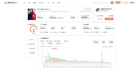 如何进行直播观众分析？ 产品指南 蝉妈妈数据
