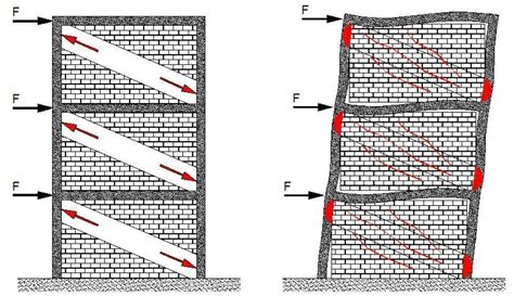 La Upv Desarrolla Un Ladrillo Antisísmico Estructurando