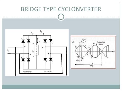Cycloconverters