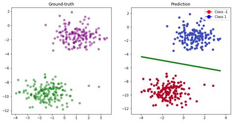 github bmorbin logisticregression illustration of 2d