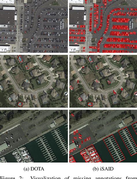 Object Detection In Aerial Images Models Code And Papers CatalyzeX