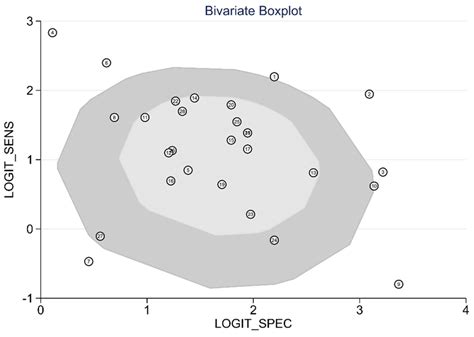 Summary Roc Curve Of Respiratory Variability Of Ivc Diameter Download Scientific Diagram