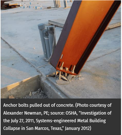 What Are Post Installed Anchors At Herman Genovese Blog