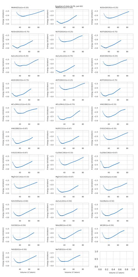 Pair 60 Sr Pb 2022 06 12 — Polynomial Machine Learning Potential Repository