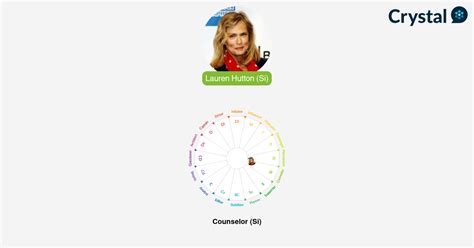 Lauren Hutton Personality Profile