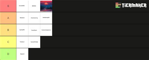 Viewer Tier List Community Rankings Tiermaker