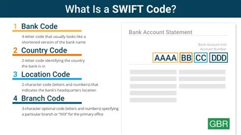Swift Bic The Payoneer Guide To Swift Payments Find Your Payoneer
