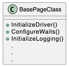 Test Automation Frameworks Page Object Model Vs Page Component Object Model