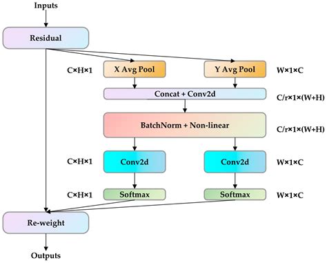 Automatic And Efficient Detection Of Loess Landslides Based On Deep Learning
