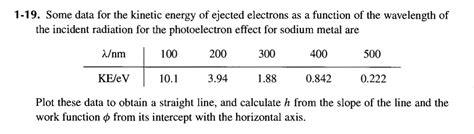 Solved 1 19 Some Data For The Kinetic Energy Of Ejected