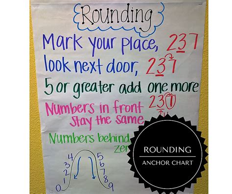 Rounding Anchor Chart Teaching Rounding To Third Graders Rounding Anchor Chart Anchor