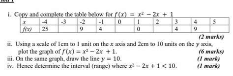 Solved 2 Marks Ii Using A Scale Of 1cm To 1 Unit On The X Axis And