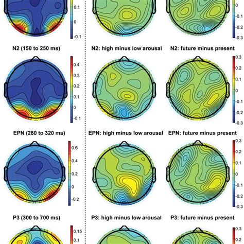 The Left Column Displays Scalp Maps For The Average Distribution Of Download Scientific Diagram