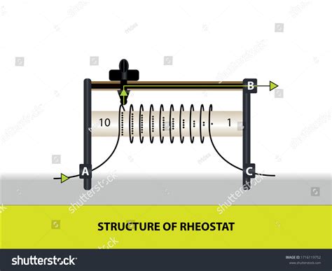 Variable Resistor Rheostat
