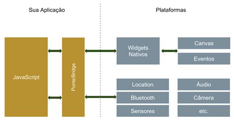 Conhecendo o Flutter e uma visão do desenvolvimento mobile Alura