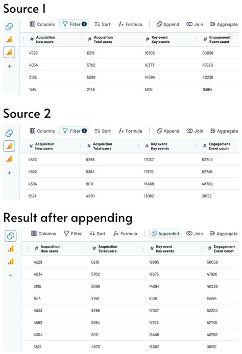 Data Reporting Examples And Best Practices Blog