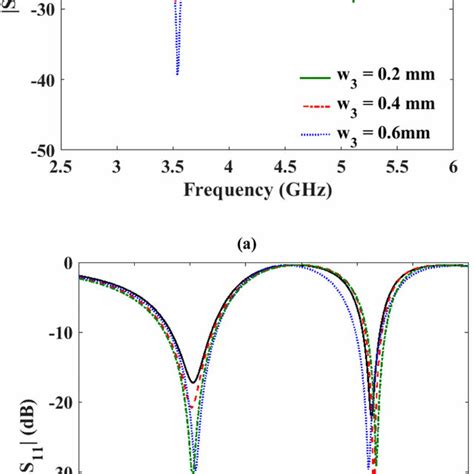 Schematic Of Unequal Dual Band Pd Based On Hmsiw Structure W 5 31 Download Scientific
